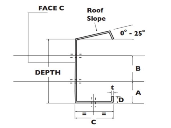 Steel Sections Eaves Beams – AJW Industrial